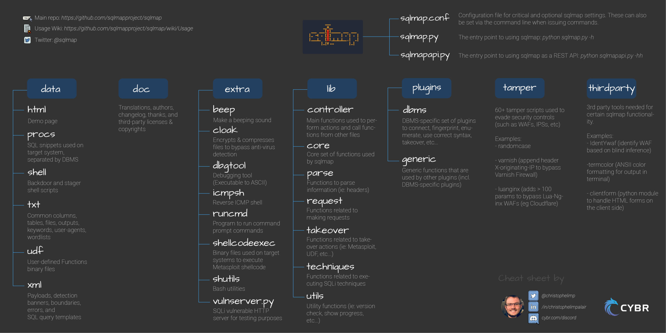 elhacker.INFO - Descargas Cursos, Manuales, Tutoriales y Libros